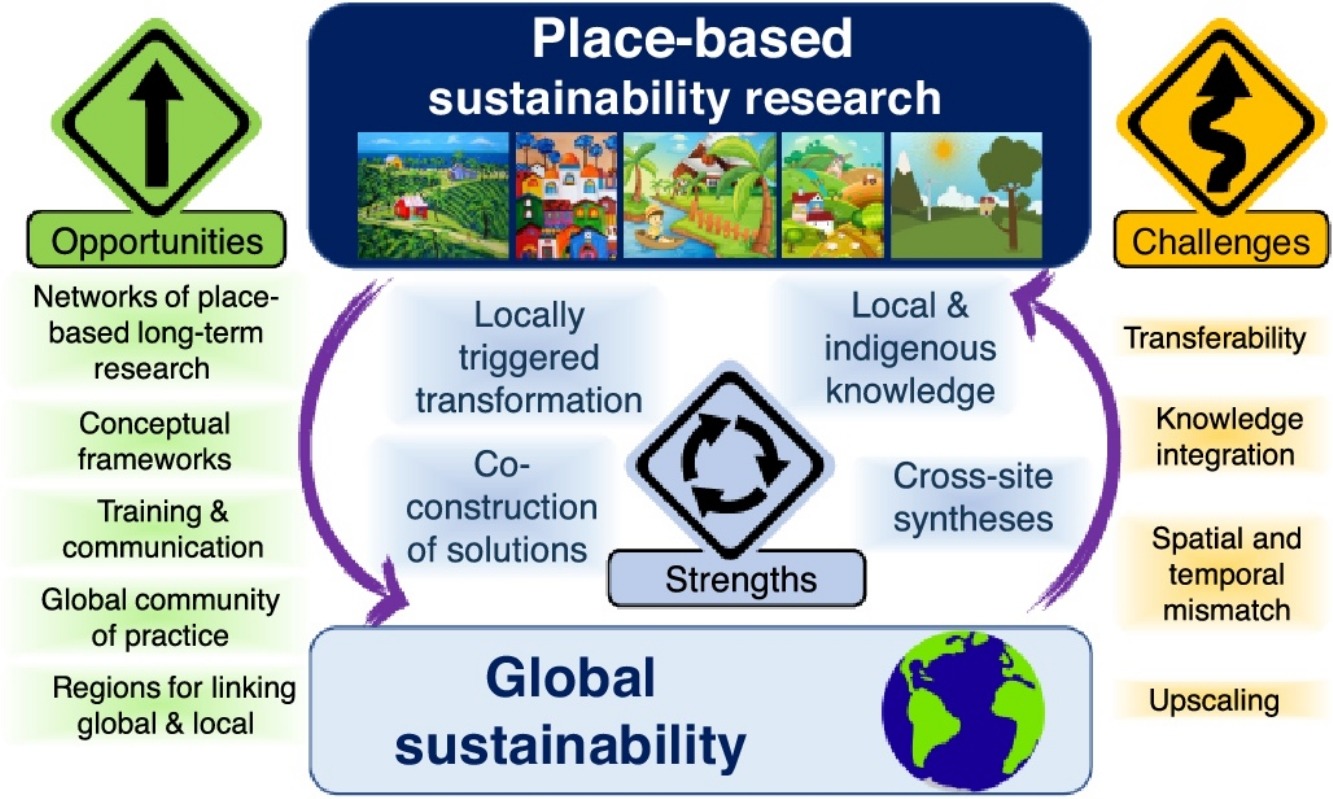 NEW PAPER ALERT | Plant Conservation Unit